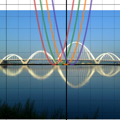 Parabolas In Bridges