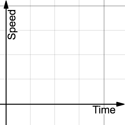 Blank Velocity Time Graph