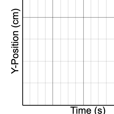Blank Velocity Time Graph