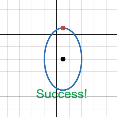 Standard Form of an Ellipse • Teacher Guide