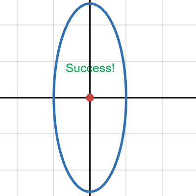 Standard Form of an Ellipse • Teacher Guide