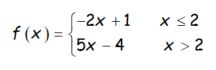 Graphing Piecewise Functions • Teacher Guide