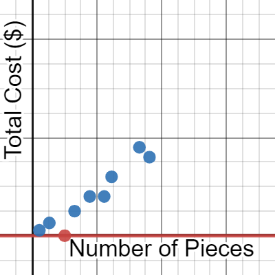 Graphing with Legos • Teacher Guide