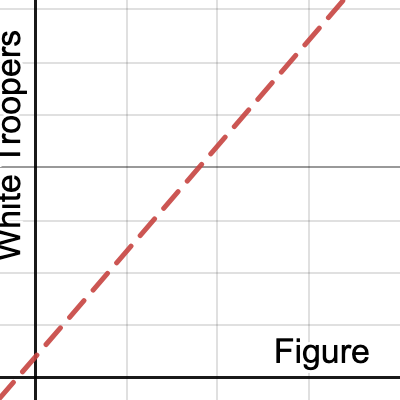 Arithmetic & Geometric Sequences with Visual Patterns • Teacher Guide