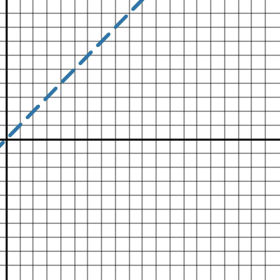 Math I Unit 1 Lesson 11: Separated by Skew, Activity 1 • Teacher Guide