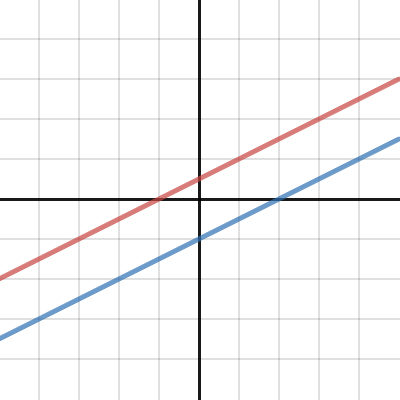 Parallel Lines On Coordinate Plane