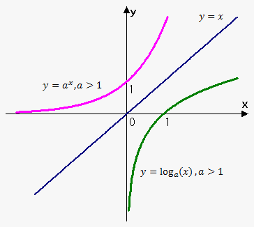 Exponential and Logarithmic Graph Features • Teacher Guide
