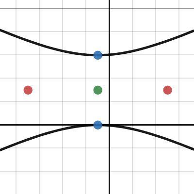 Hyperbola Graph