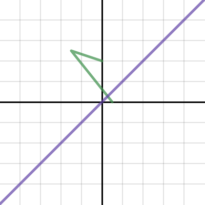 Inverse Functions • Teacher Guide