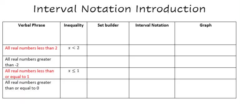 Interval Notation Graph
