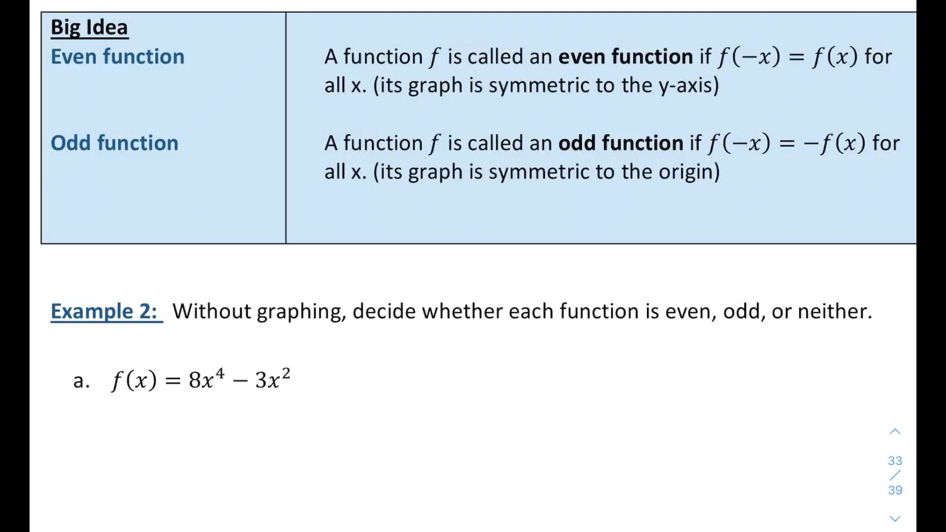 X Axis Symmetry